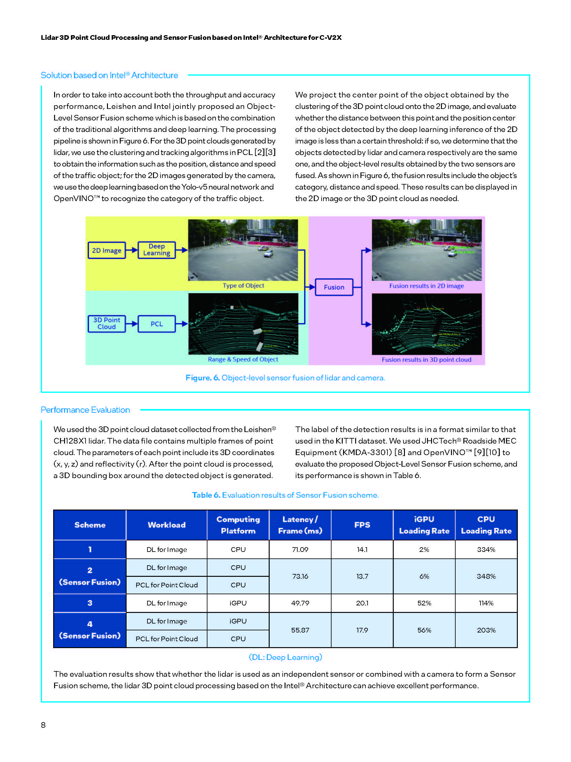 LeiShen Intelligent & Intel jointly launched a roadside perception solution for the Internet of ...